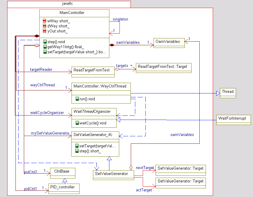 Example position control for Java2C